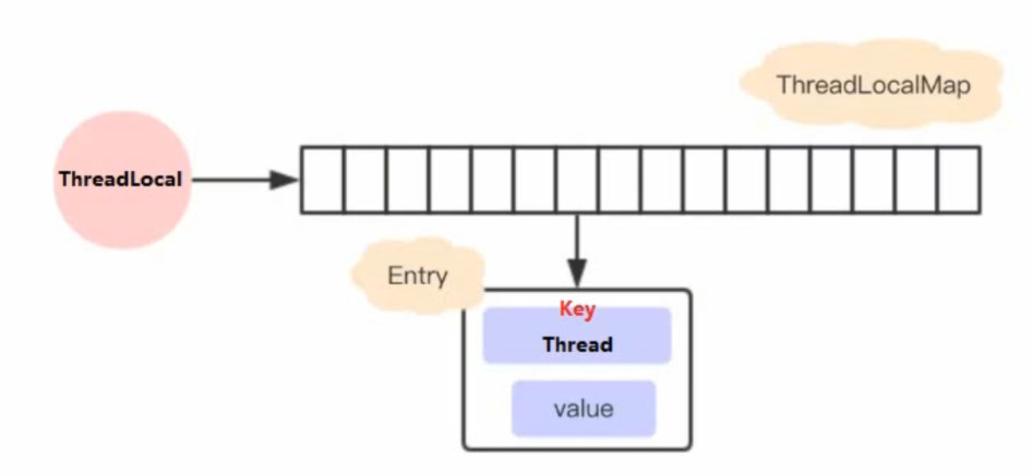 Java知识点 | Hexo